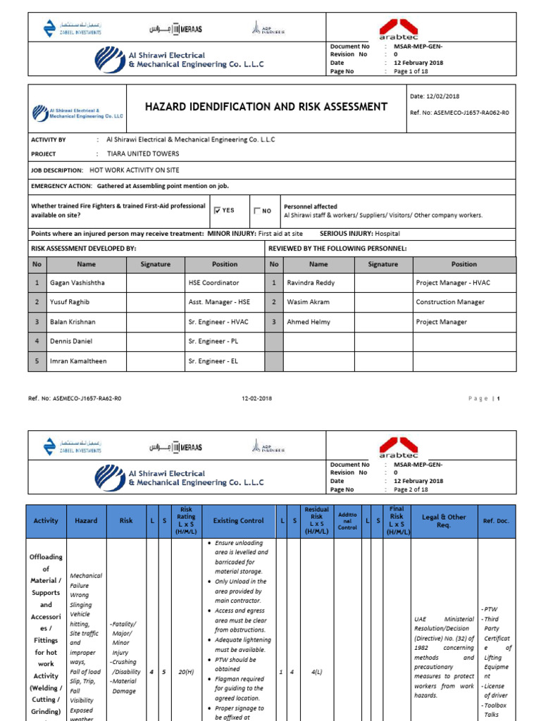 RA-62-R0-HOT WORK | PDF | Personal Protective Equipment | Safety
