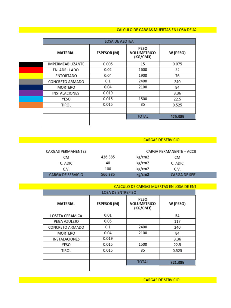 Calculo de cargas muertas | PDF | Elementos arquitectónicos | Materiales de construcción