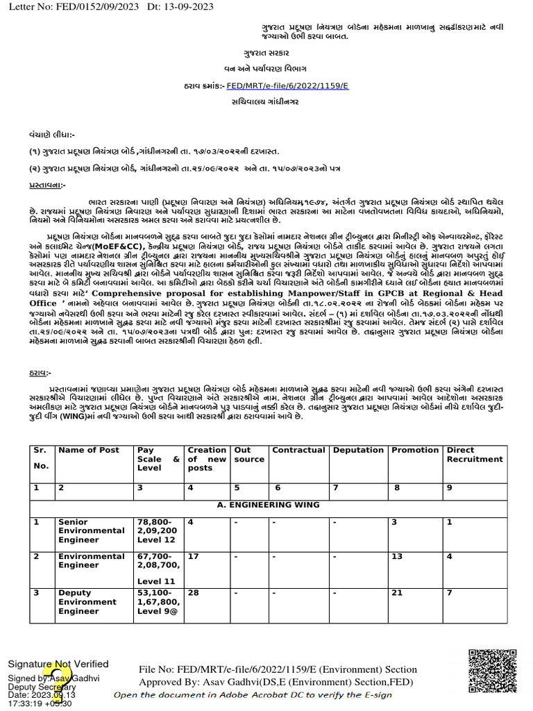 GPCB Detailed Draft For 430 Post. | PDF