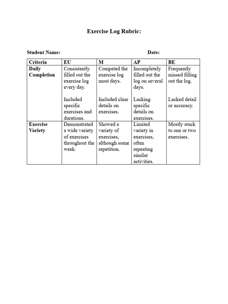 Exercise Log Rubric | PDF