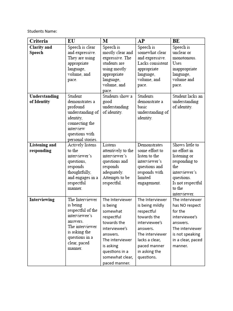 Interview Skills Assessment Rubric | PDF | Interview | Human Communication