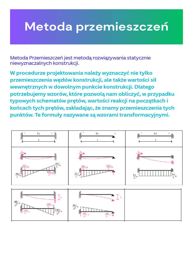 Metoda Przemieszczen | PDF