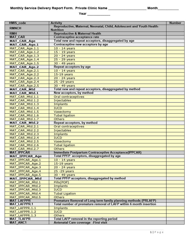 Monthly Service Delivery Report Form | PDF | Birth Control | Postpartum ...