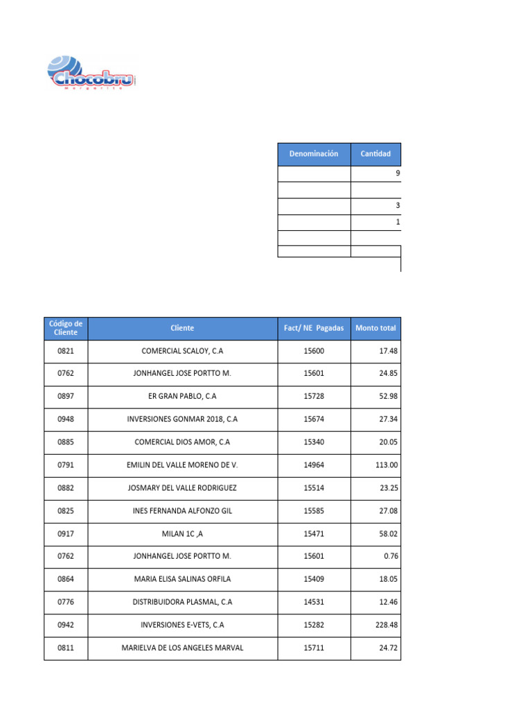 Relacion CXC Ronier 17-03-2023 | PDF