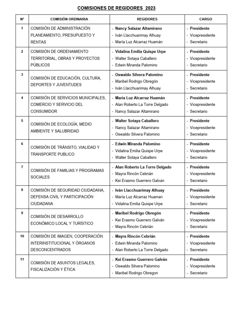 Comisiones de Regidores 2023 | PDF | Gobierno