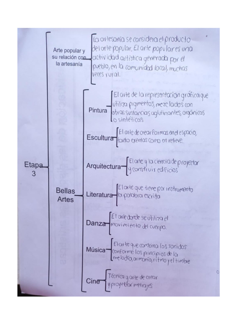 CMG Ar E3 Esquema Aa | PDF