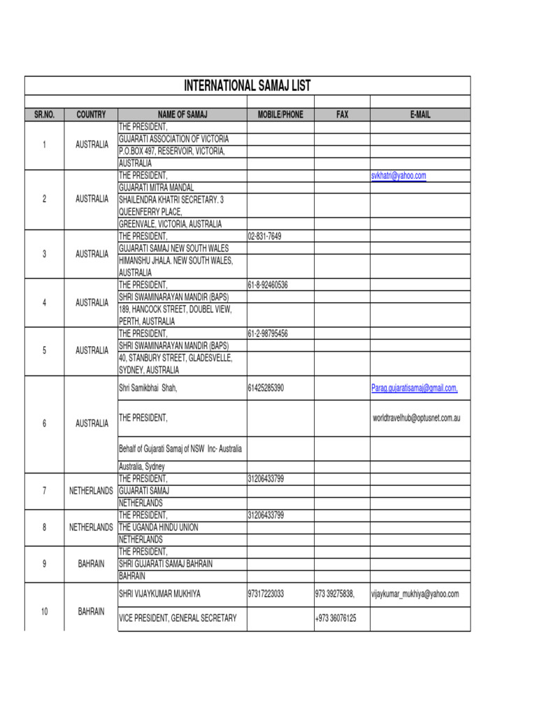 International Samaj Data | PDF | Bhakti Movement | Indian Religions