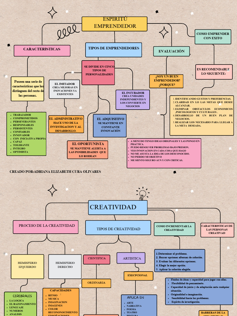 Espiritu Emprendedor y Creatividad | PDF | Creatividad | Iniciativa empresarial