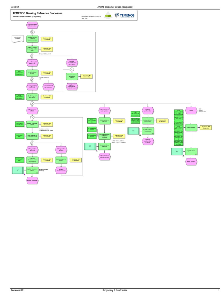 Amend Customer Details (Corporate) | PDF