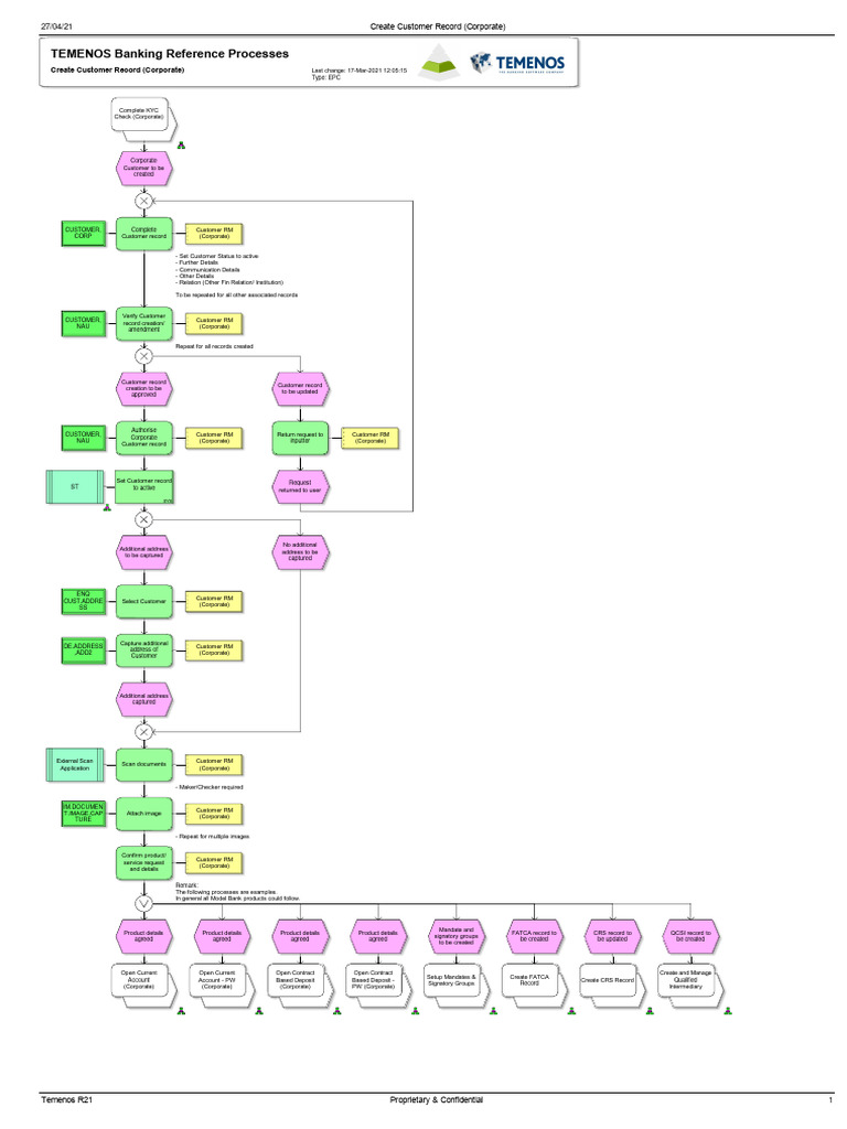 Corporate Customer Record Process | PDF | Computing | Computer Science