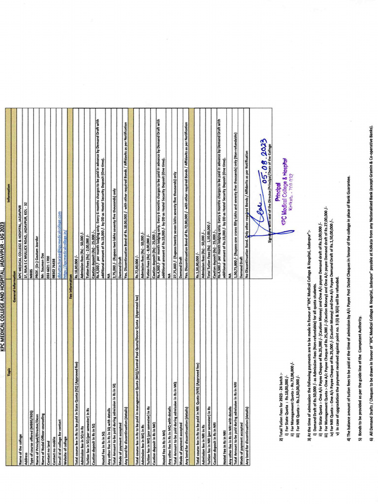 KPCMCH Approved UG Fees Structure 2023-24 | PDF