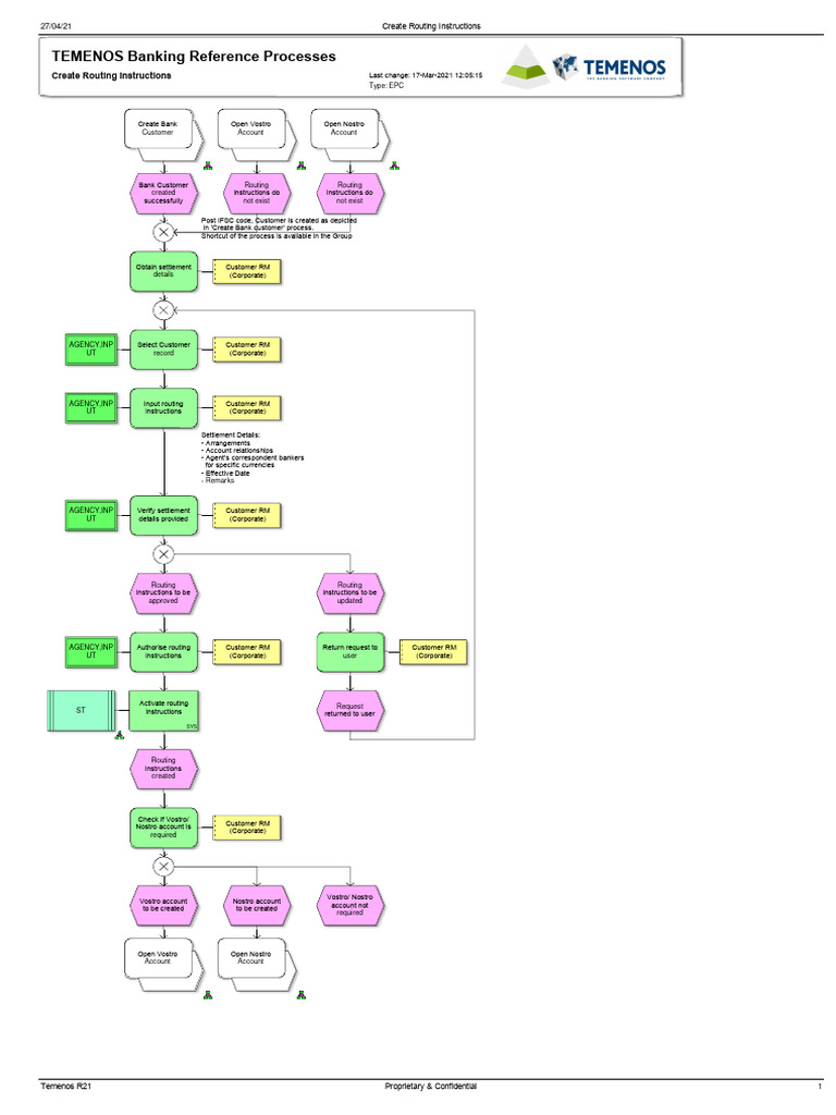Create Routing Instructions | PDF | Computing | Banking