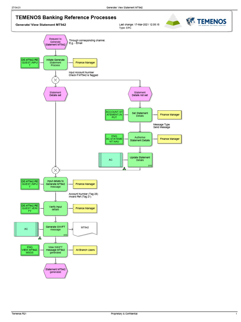 Generate - View Statement MT942 | PDF | Computing | Software