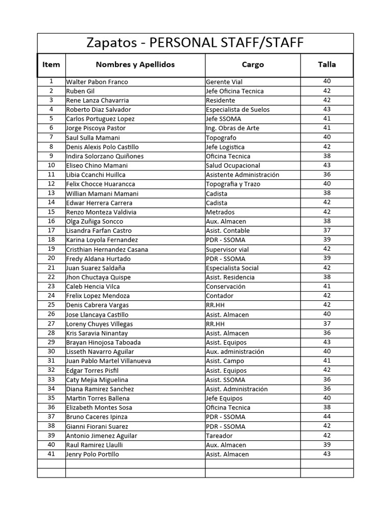 Zapatos STAFF | PDF
