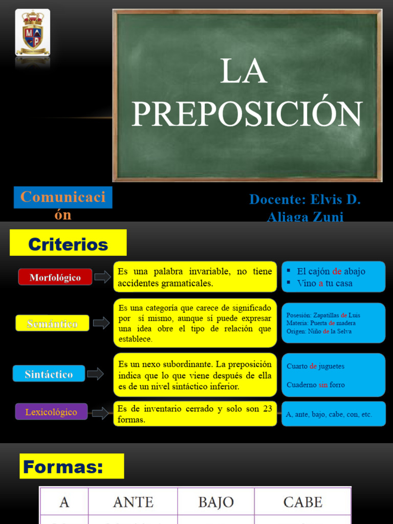 Clasificación y Uso de Preposiciones | PDF | Preposición y Postposición ...