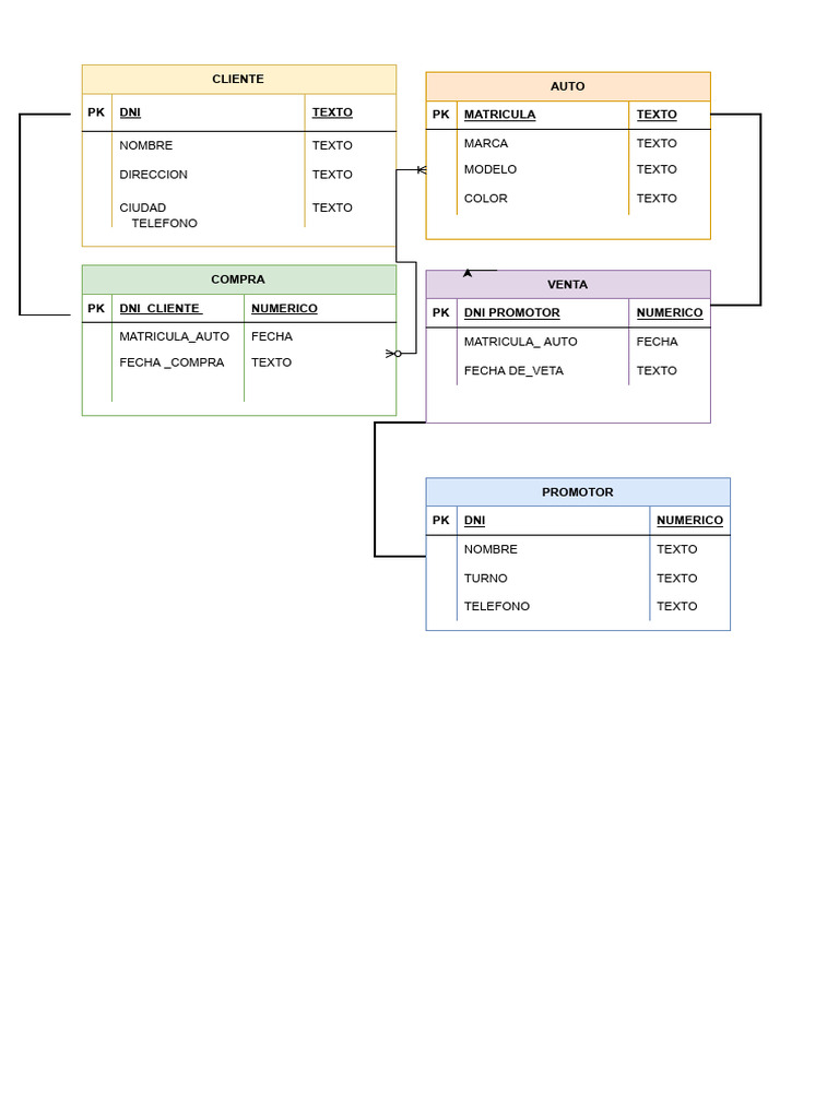 PRACTICAS 3.drawio | PDF