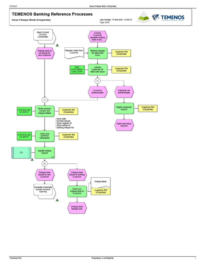 Issue Cheque Book (Corporate) | PDF | Cheque | Debit Card