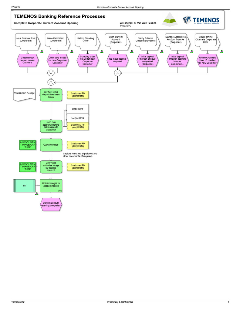 Complete Corporate Current Account Opening | PDF | Transaction Account ...