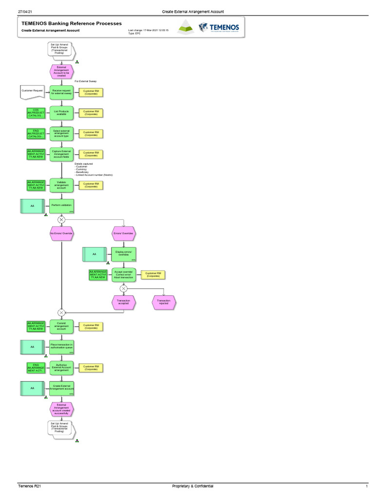 Create External Arrangement Account | PDF