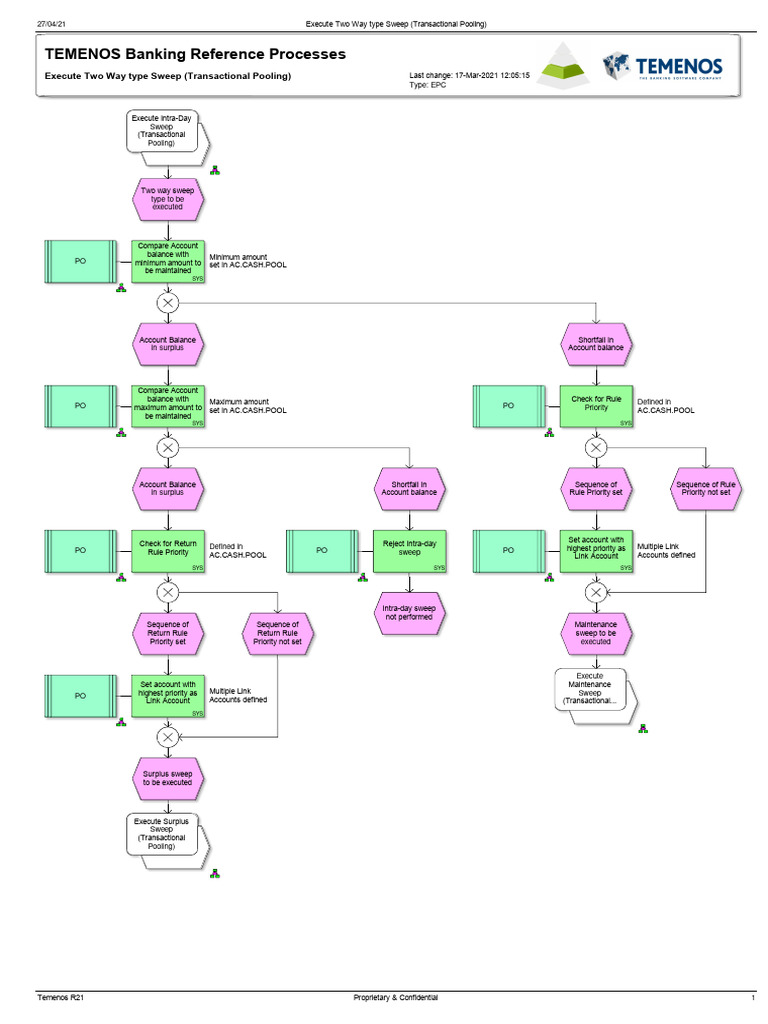 Two-Way Sweep Process in Temenos R21 | PDF | Financial Services | Business