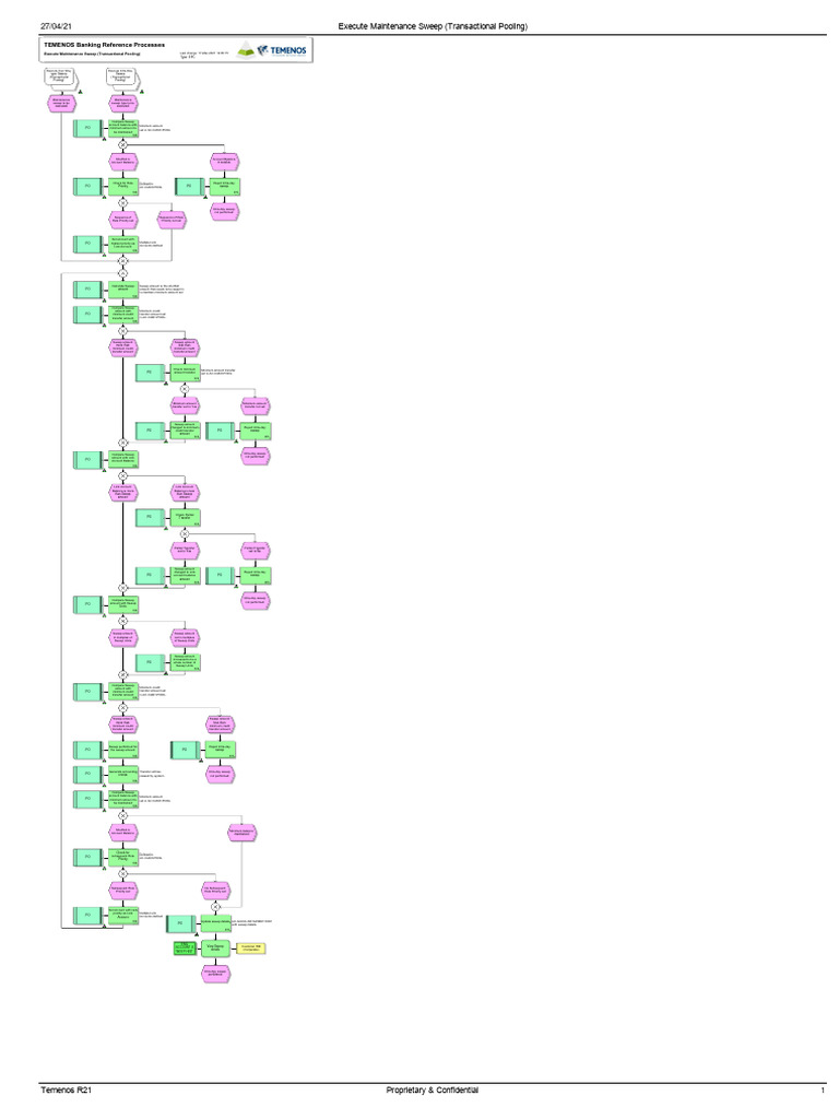 Execute Maintenance Sweep (Transactional Pooling) | PDF | Cash | Economies