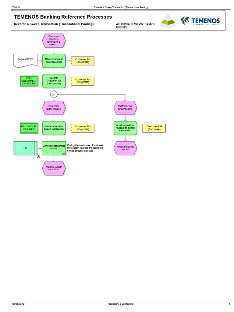 Reverse Sweep Transaction Process | PDF