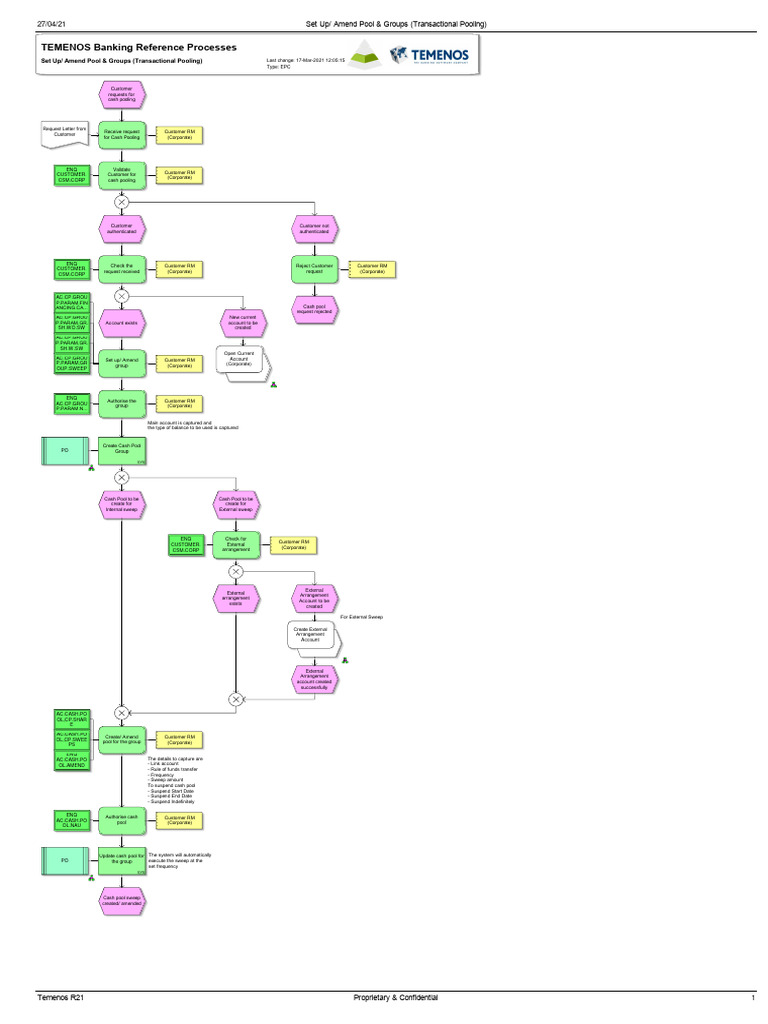 Set Up - Amend Pool & Groups (Transactional Pooling) | PDF | Service ...