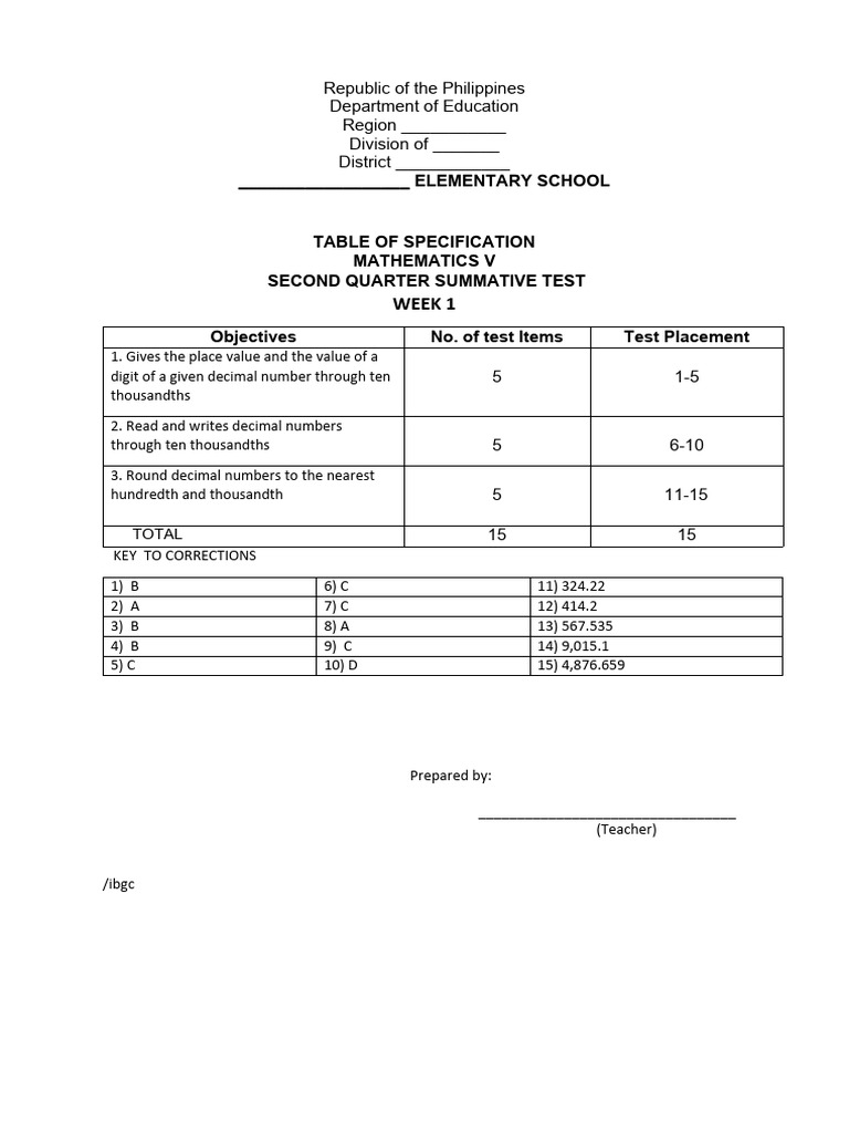 Grade 5 Summative Test QTR2 W1 W3 With Tos Key To Corrections Melc ...