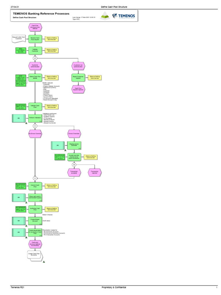 Define Cash Pool Structure | Download Free PDF | Cash | Service Industries
