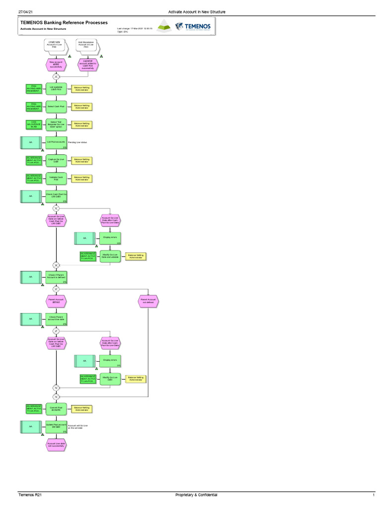 Activate Account in New Structure | PDF | Computing | Service Industries