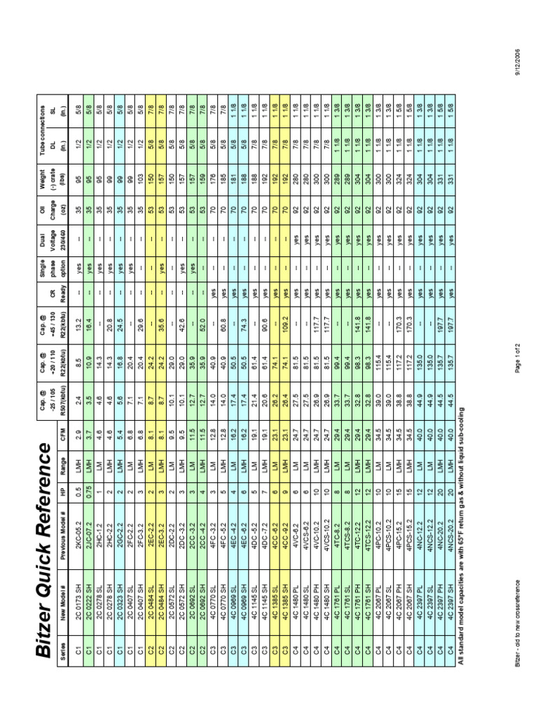 Bitzer - Reference Table | PDF | Electrical Engineering | Electricity
