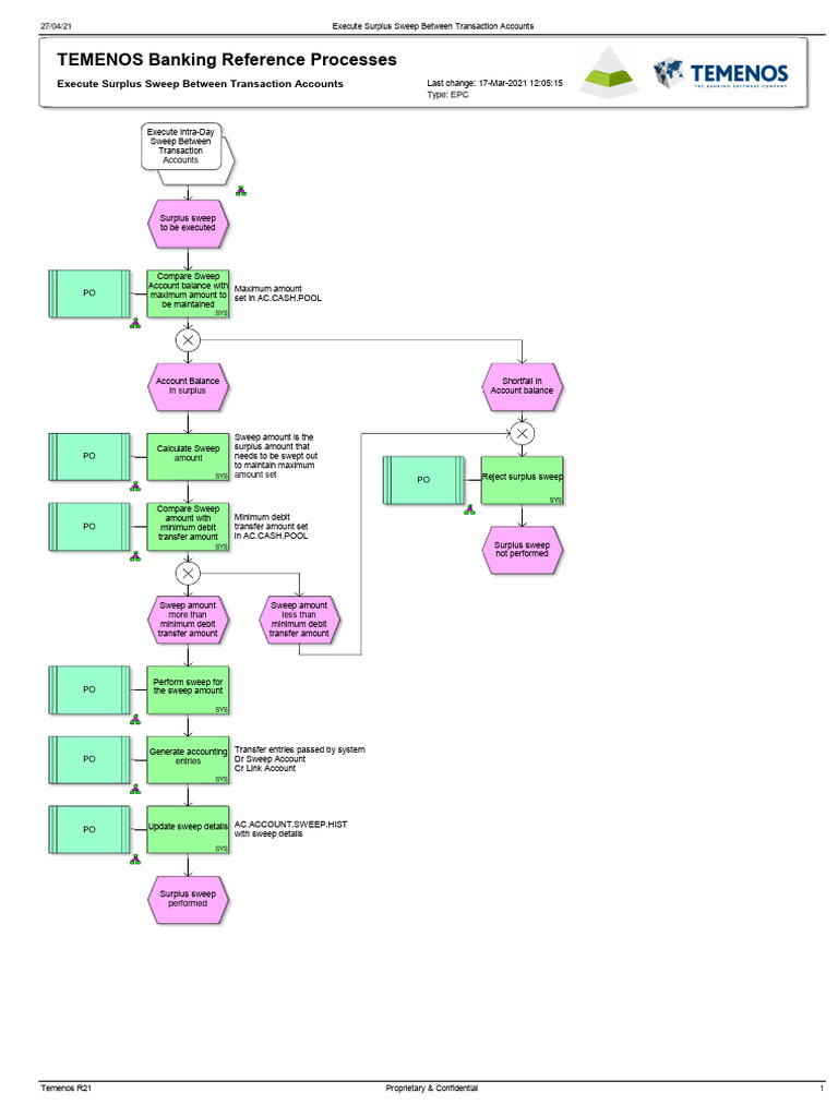 Execute Surplus Sweep Between Transaction Accounts | Download Free PDF | Debits And Credits ...