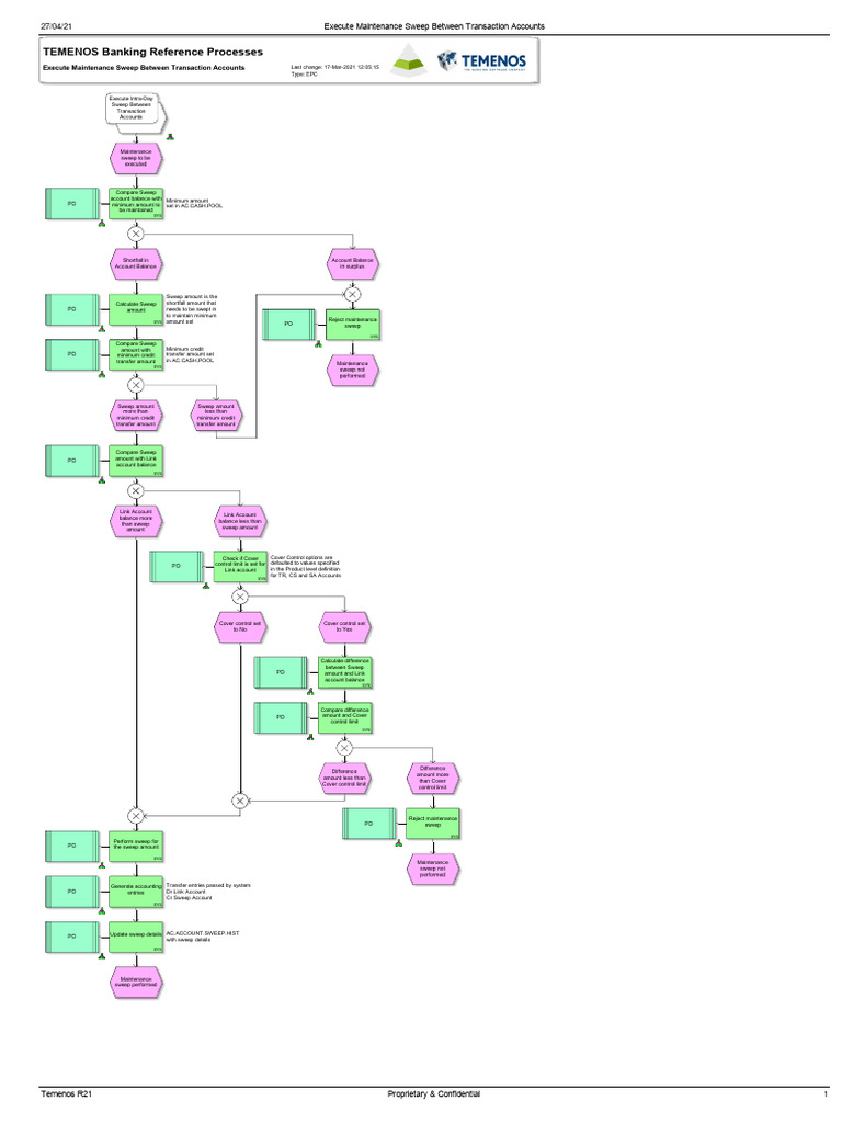 Execute Maintenance Sweep Between Transaction Accounts | PDF ...