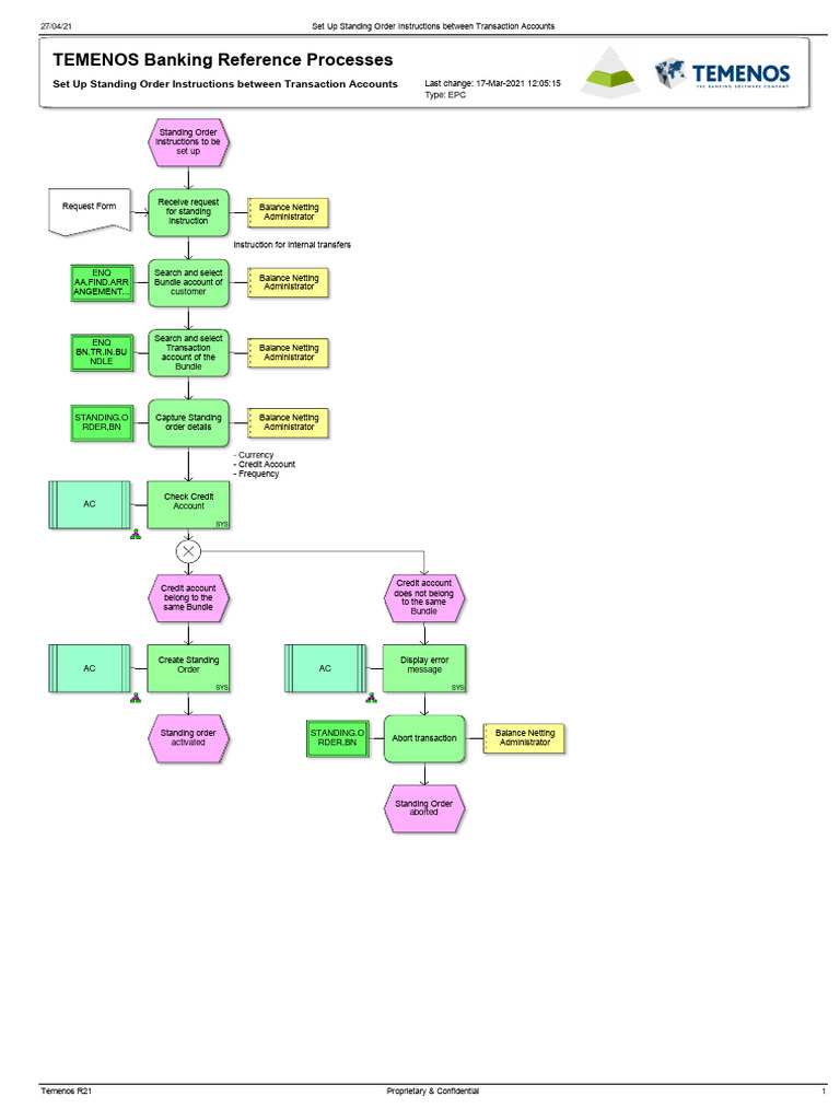 Set Up Standing Order Instructions Between Transaction Accounts | PDF | Banking | Financial Services
