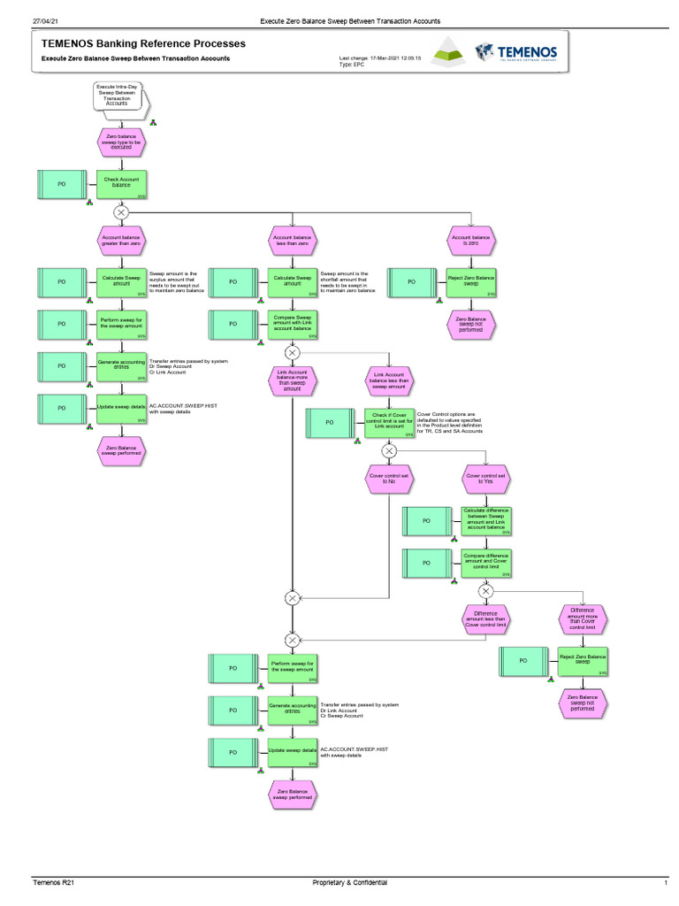 Execute Zero Balance Sweep Between Transaction Accounts | PDF | Balance Of Payments | Economies