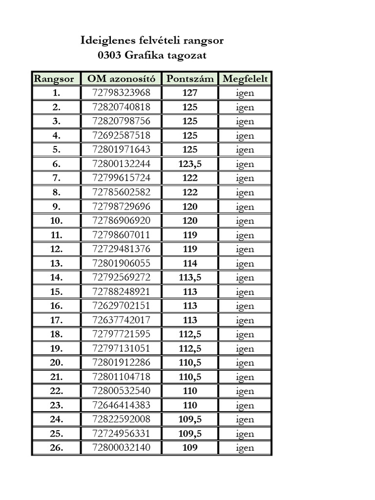 Ideiglenes Rangsor GRAFIKA F912ad08b5 | PDF