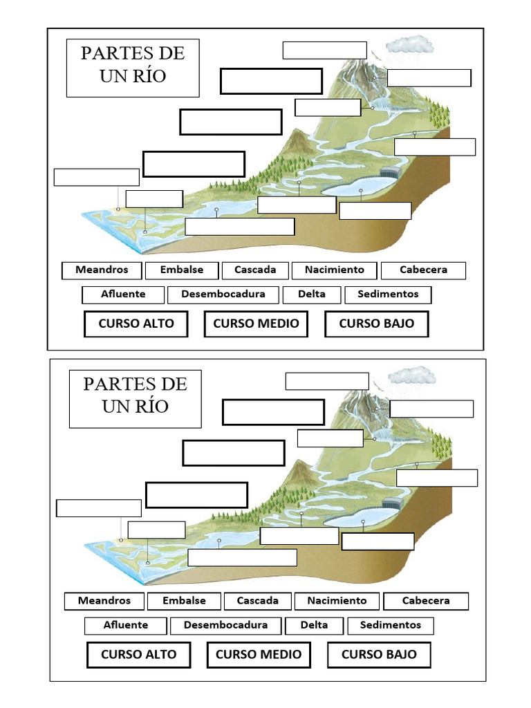 Partes de Un Río | PDF