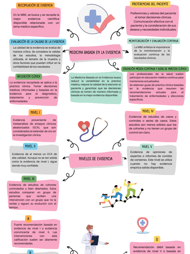 Mapa Mental-Medicina Basada en La Evidencia - Carolina Jacome | PDF | Evidencia basada en ...