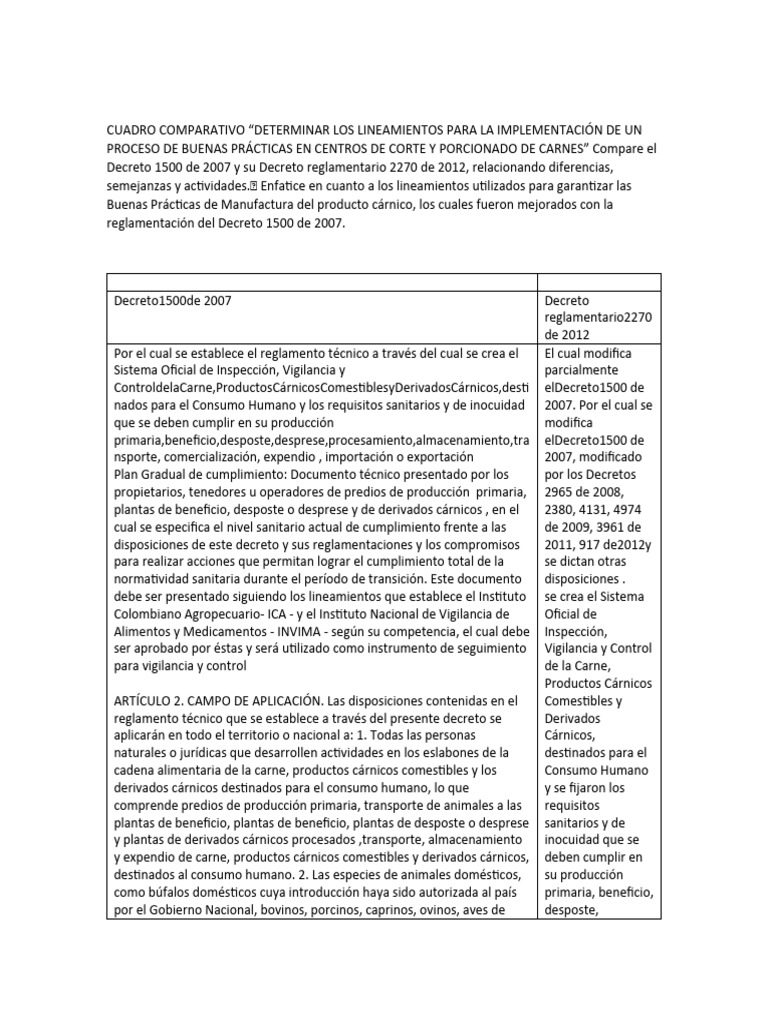 Cuadro Comparativo Decreto | PDF | Carne | Alimentos