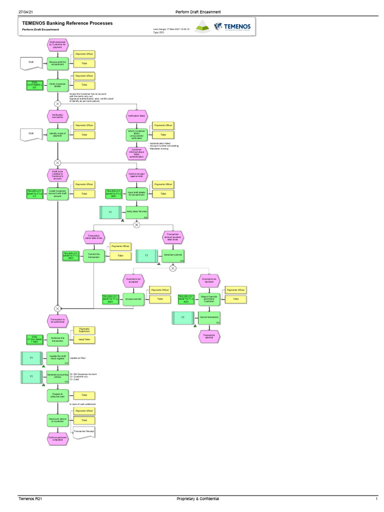 Draft Encashment Process Guide | PDF | Cash | Financial Services