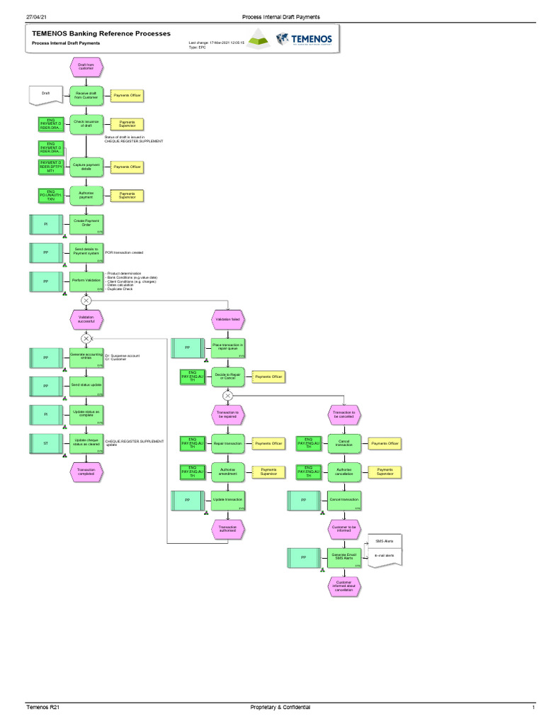 Process Internal Draft Payments | PDF | Cheque | Financial Technology