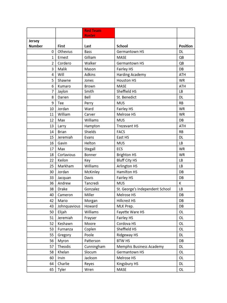 2023 Red Team Roster | PDF | National Football League Teams Seasons ...