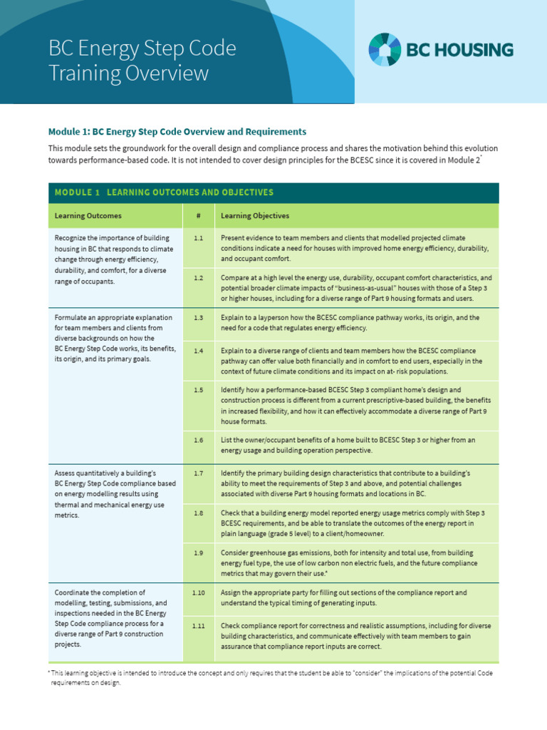 BCEnergy Step Code Training Overview | PDF | Quality Assurance ...