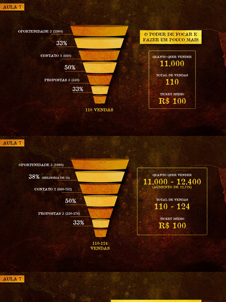 Aula 07-Concer (Material Extra) | PDF