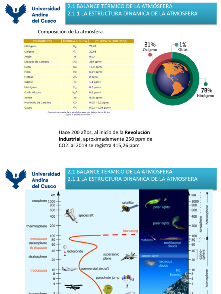 Composición de La Atmósfera: Industrial, Aproximadamente 250 PPM de ...