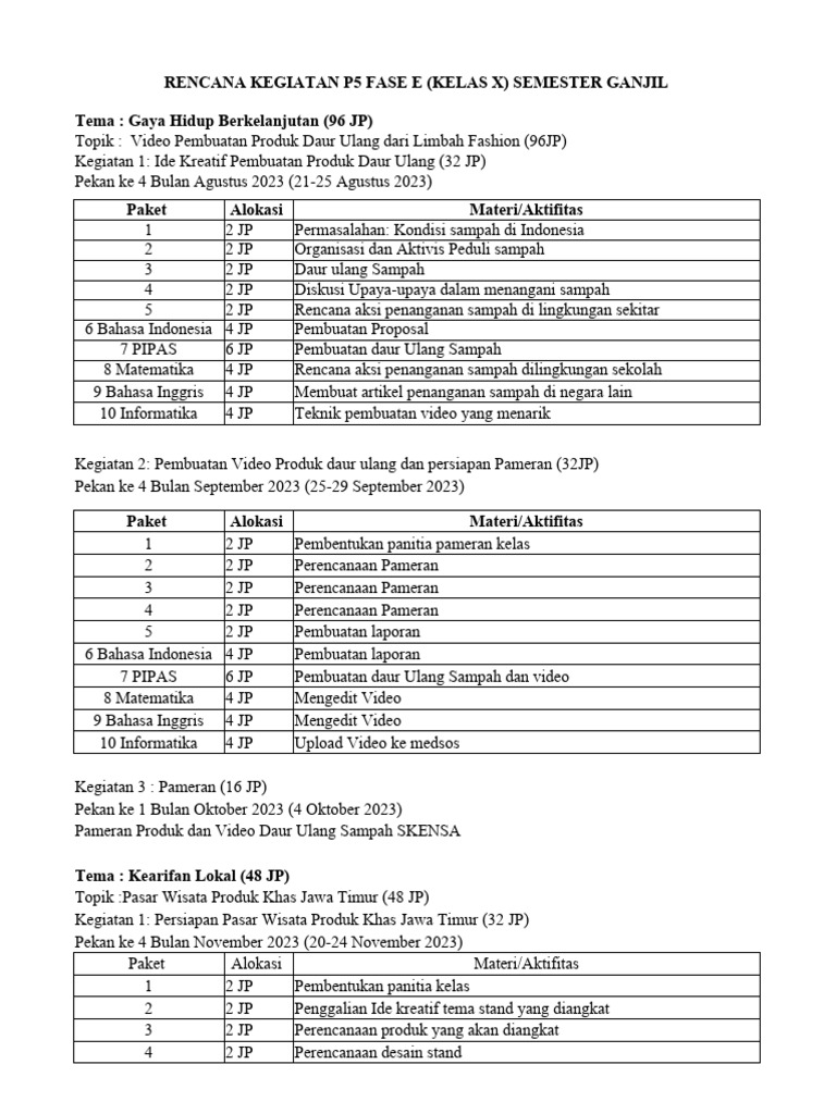 Rancangan Kegiatan P5 Kelas X 2324 | PDF