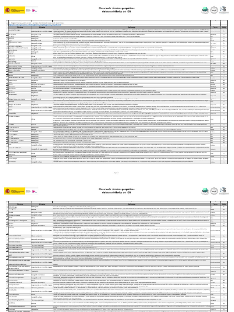 Glosario Terminos Geograficos IGN AGE | PDF | Clima | España