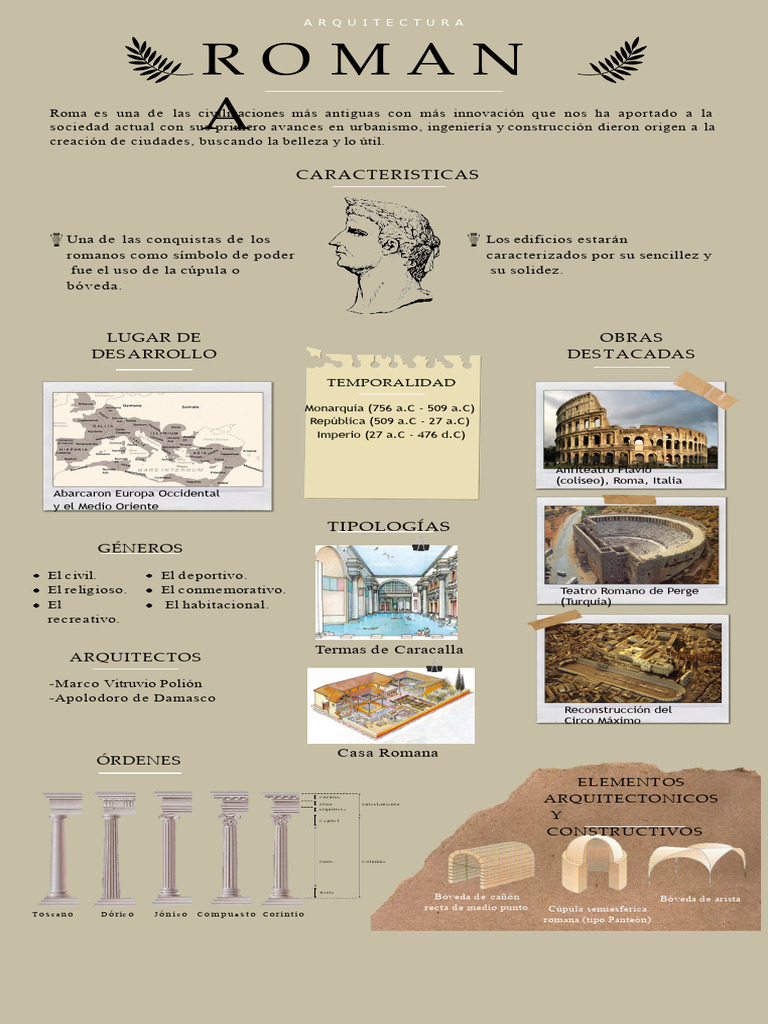 Infografia de La Antigua Roma 4 | PDF