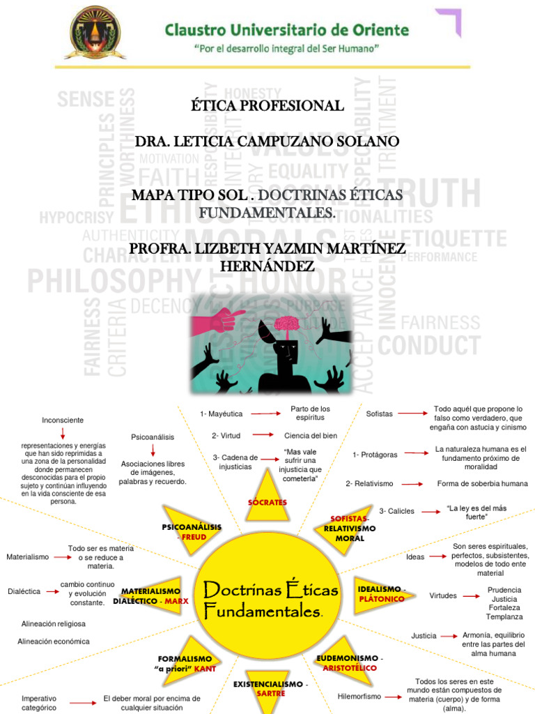 Mapa Tipo Sol | Descargar gratis PDF | Virtud | Moralidad