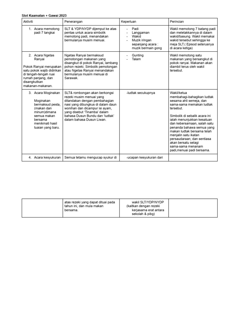 Slot Kaamatan 2023 | PDF